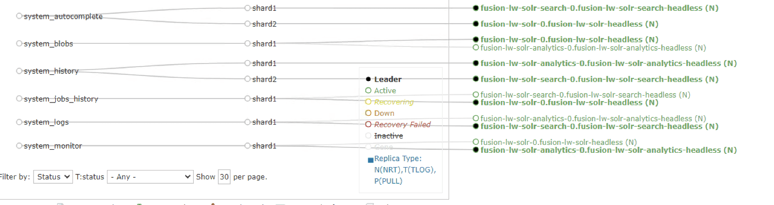Configure Multiple Nodepool Implementations | Legacy Lucidworks Documentation